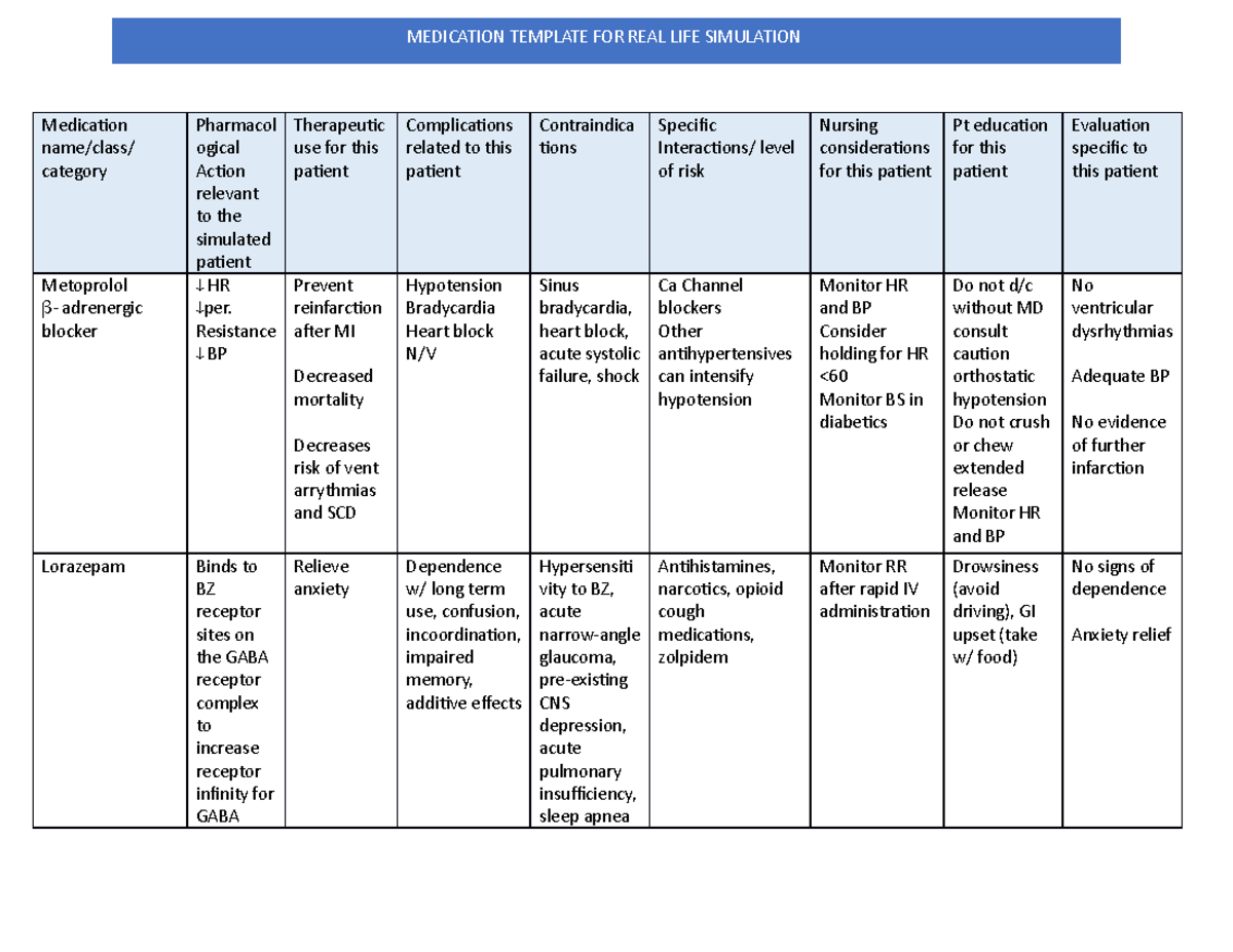 SIM Medications - Medication name/class/ category Pharmacol ogical ...