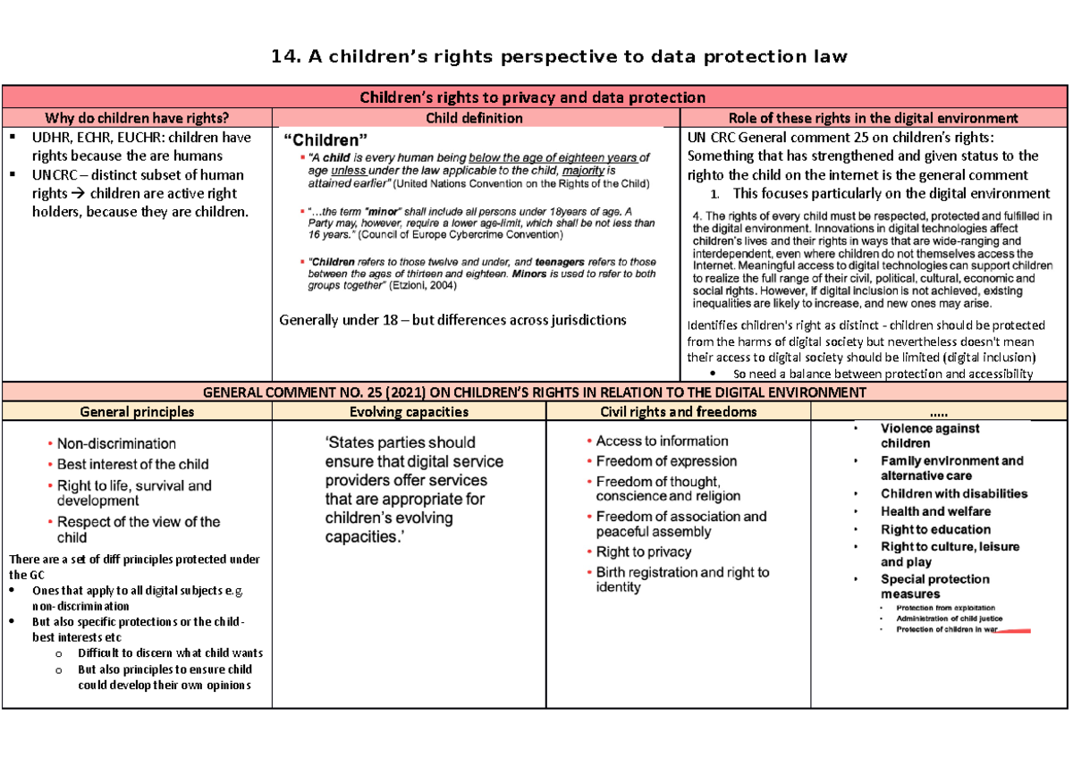 14. A children’s rights perspective to data protection law - 14. A ...