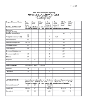 Vak learning styles questionnaire - VAK Learning Styles Self-Assessment ...