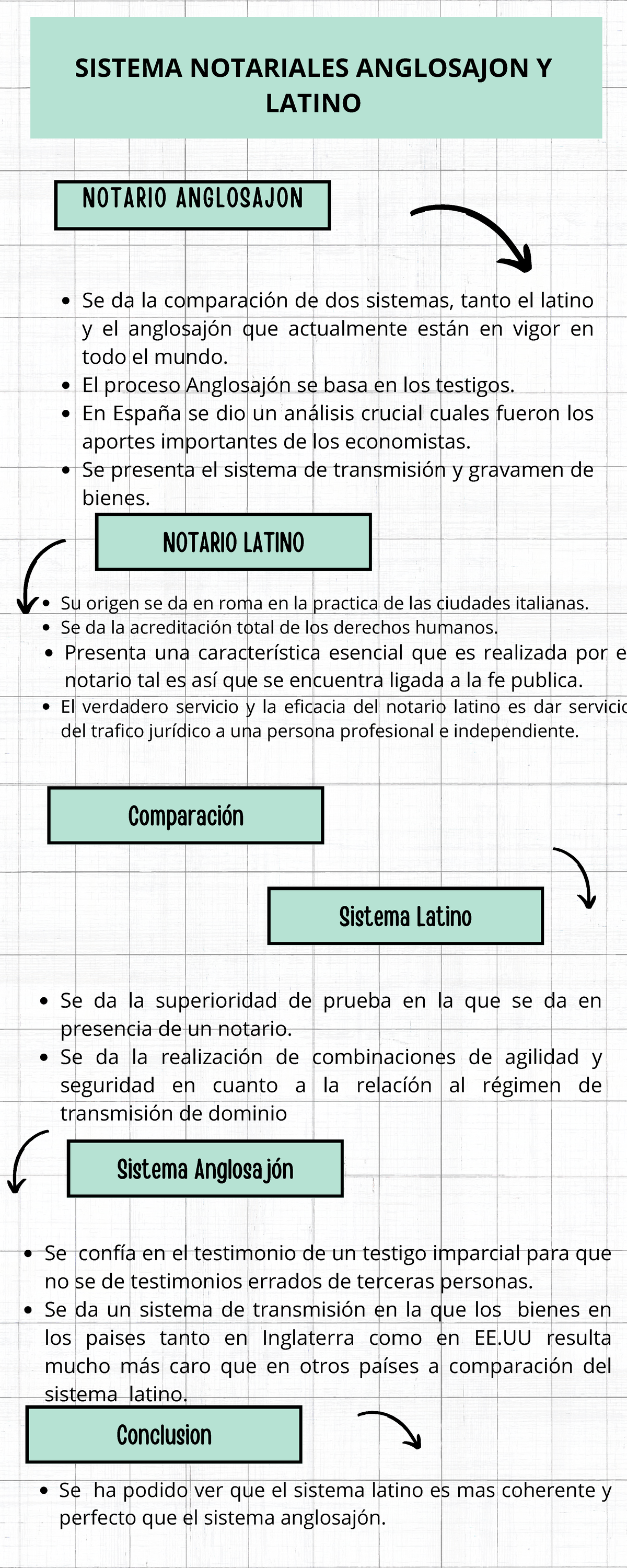 Sistema latino y anglosajon - NOTARIO LATINO Comparación Sistema Latino ...