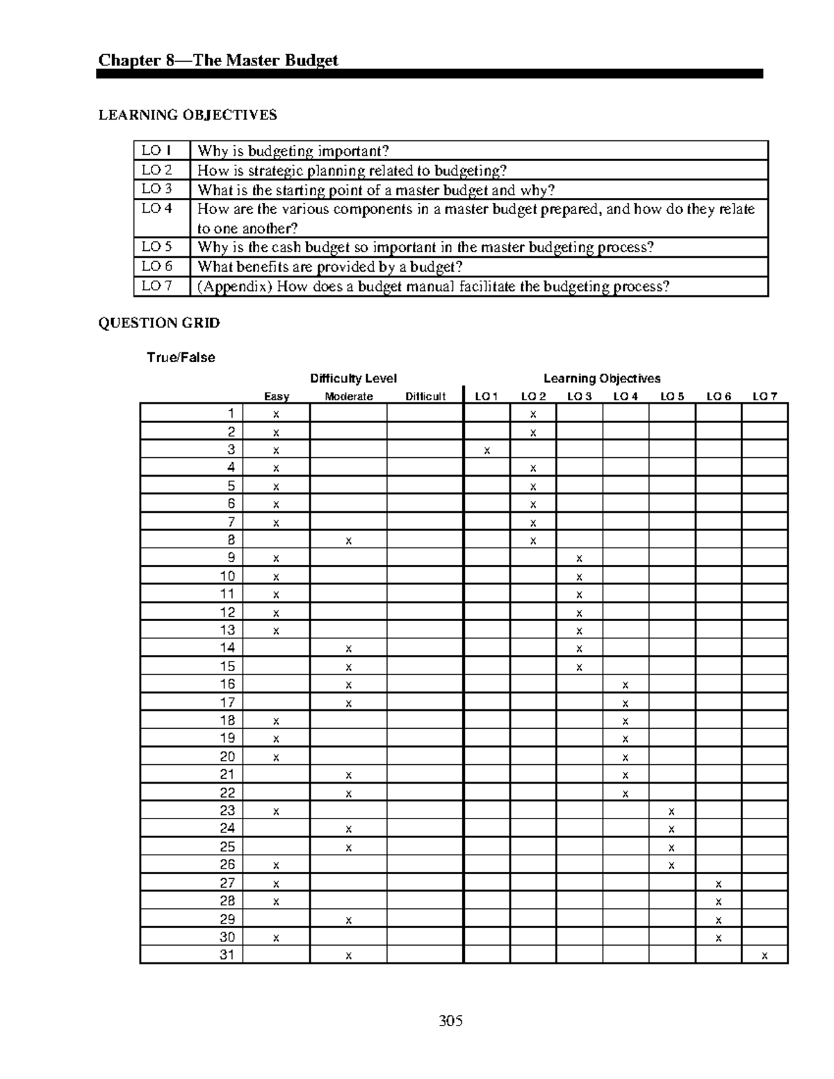 chapter-8-123-chapter-8-the-master-budget-learning-objectives-lo-1