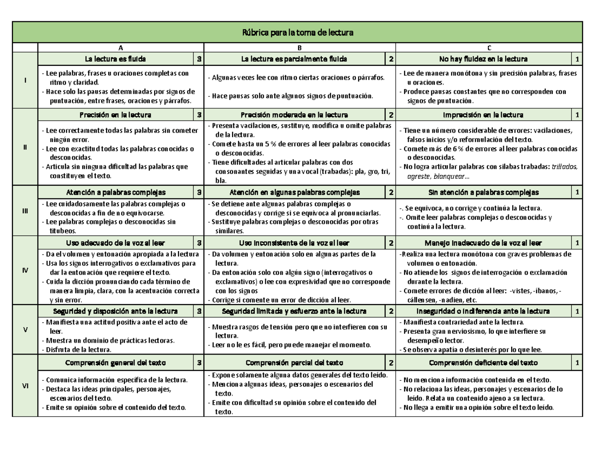 Lectura Rúbrica Secundaria - Rúbrica para la toma de lectura A B C I La ...