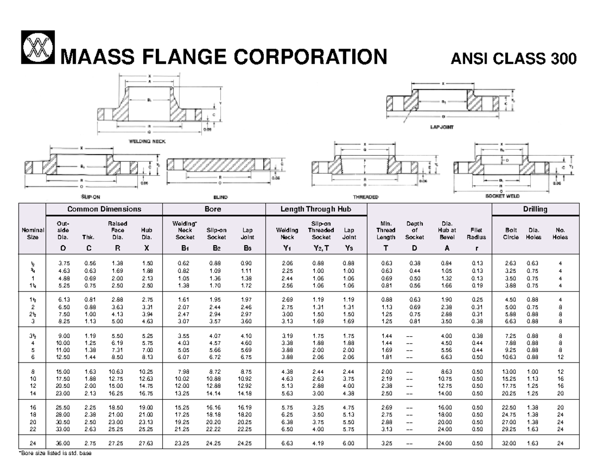ANSI 300 Tech Data - HOJA TECNICA PARA DISEÑO DE TUBERIAS DE CLASE 300 ...