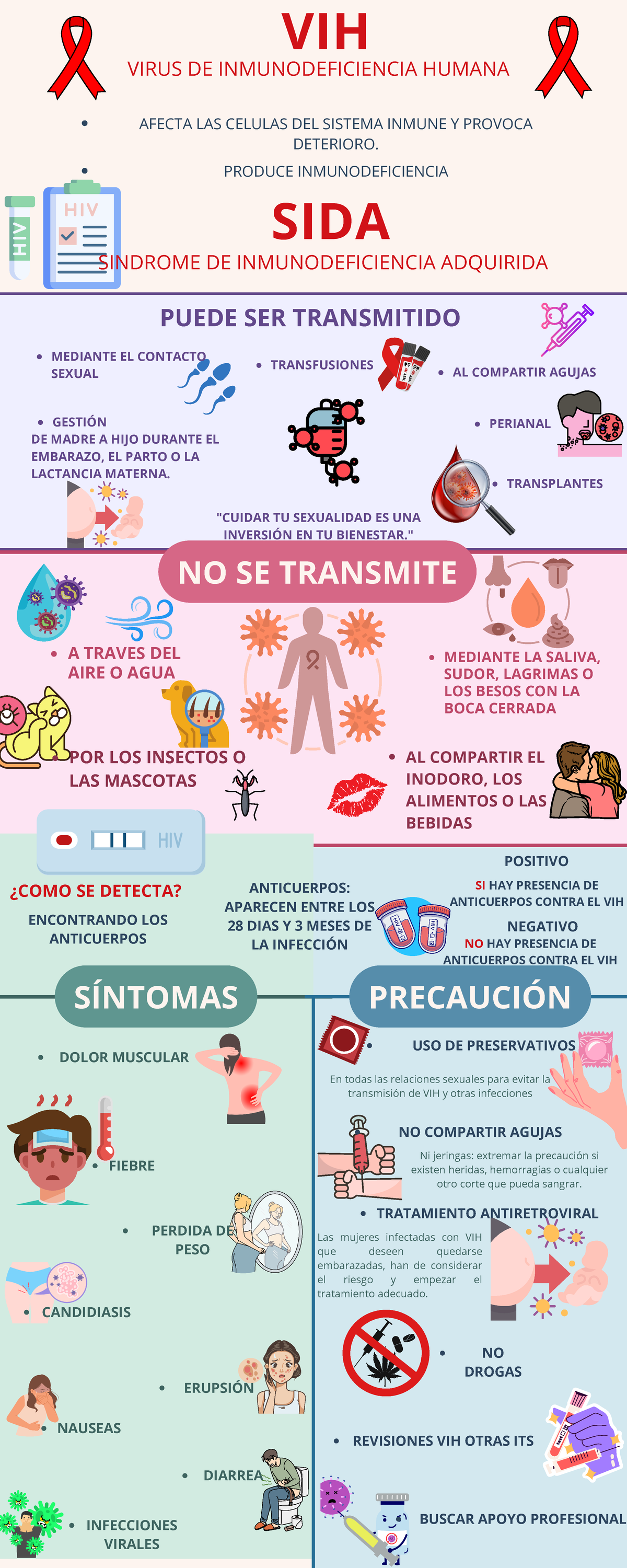 INFOGRAFIA DE INFORMACION DE VIH - MEDIANTE EL CONTACTO SEXUAL AL ...