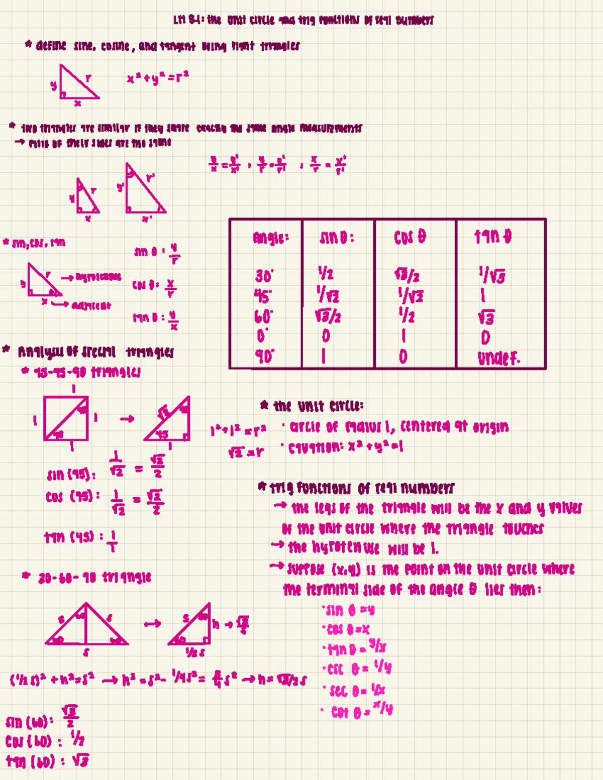LM 8.1 : the unit circle and trig functions of real numbers - (178: the ...