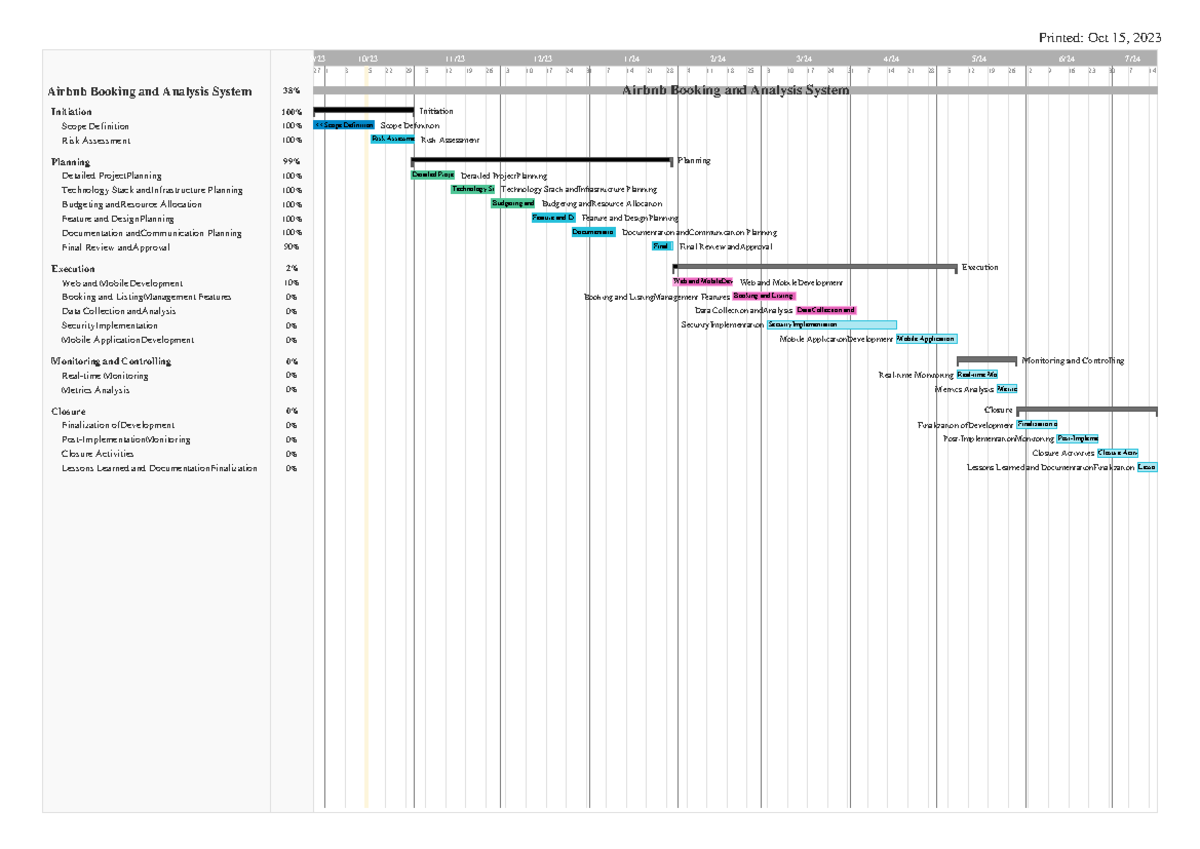 Airbnb Booking and Analysis System Ganttchart - Printed: Oct 15, 2023 ...