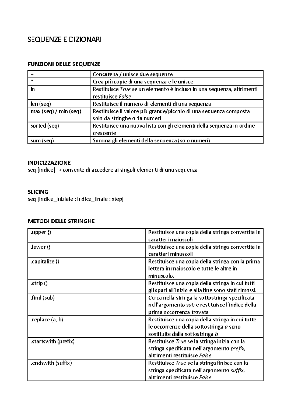 Schemi Python (Sequenze, Dizionari e Programmazione a oggetti ...