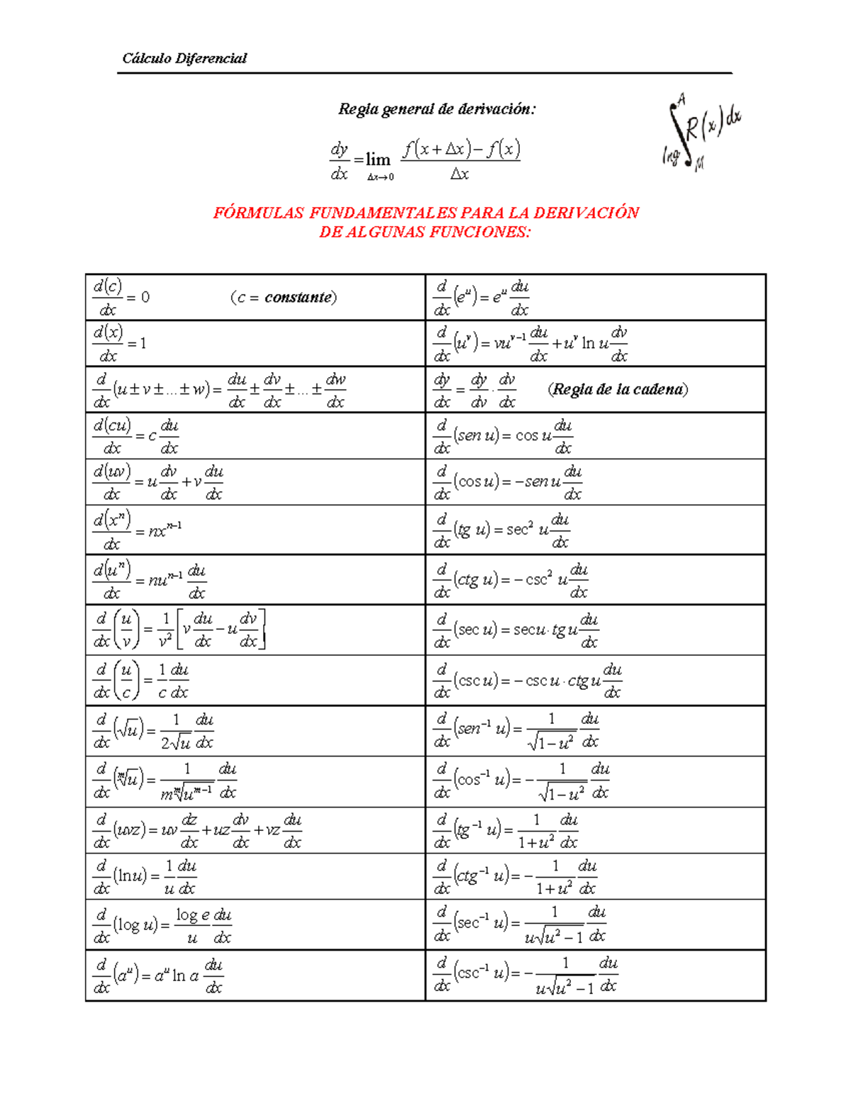 4001897-Formulario-Derivadas - Cálculo Diferencial Regla general de ...