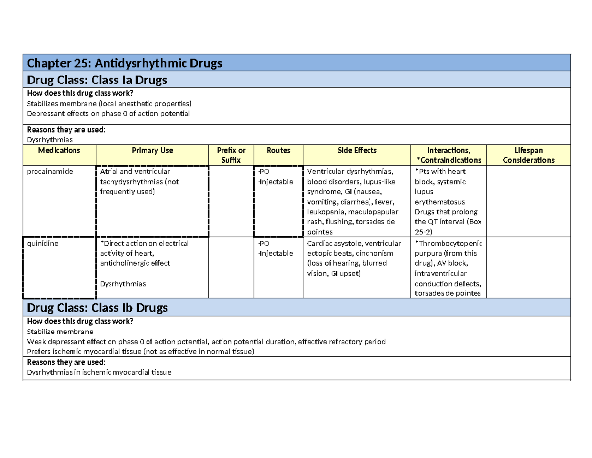 9e Ch 25 Drug Class Table - Antidysrhythmic Drugs - Chapter 25 ...