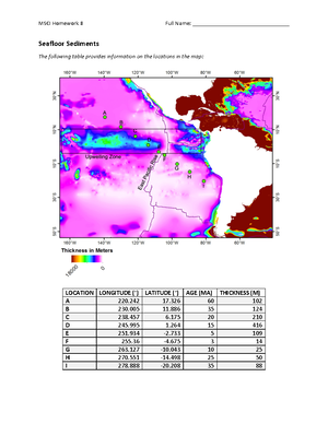 01 Ocean as habitat notes - SOUTHERN OCEAN remember relative depths and ...