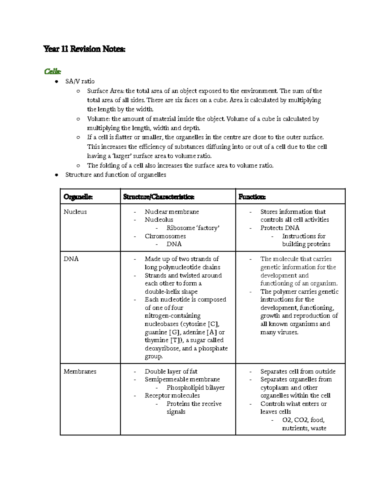 Year 11 Revision Notes - Biology - Year 11 Revision Notes: Cells: SA/V ...
