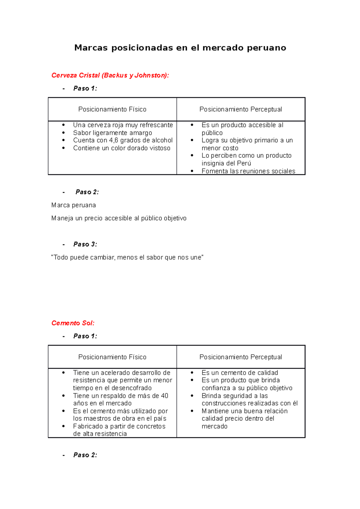 Marcas posicionadas en el mercado peruano - S11 - Marcas posicionadas ...