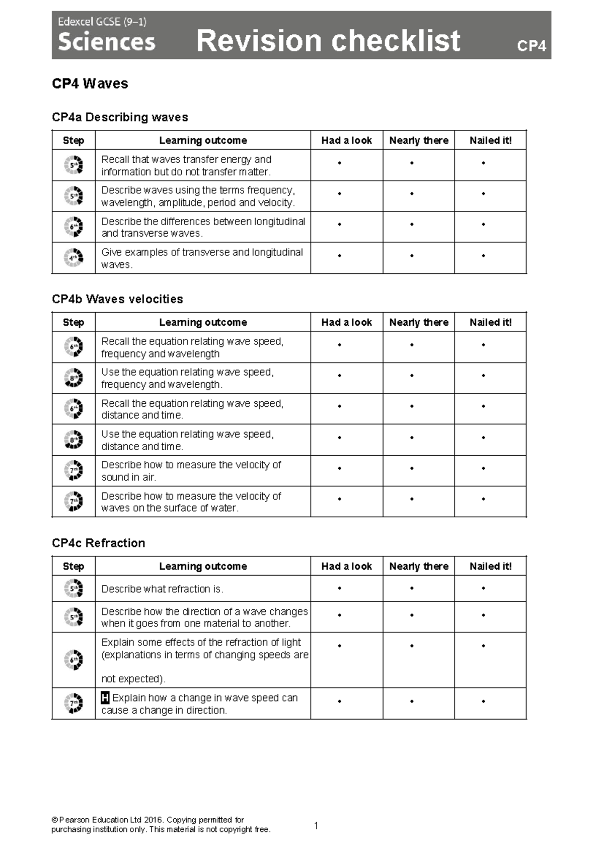 CS P4 5 checklist - © Pearson Education Ltd 2016. Copying permitted for ...