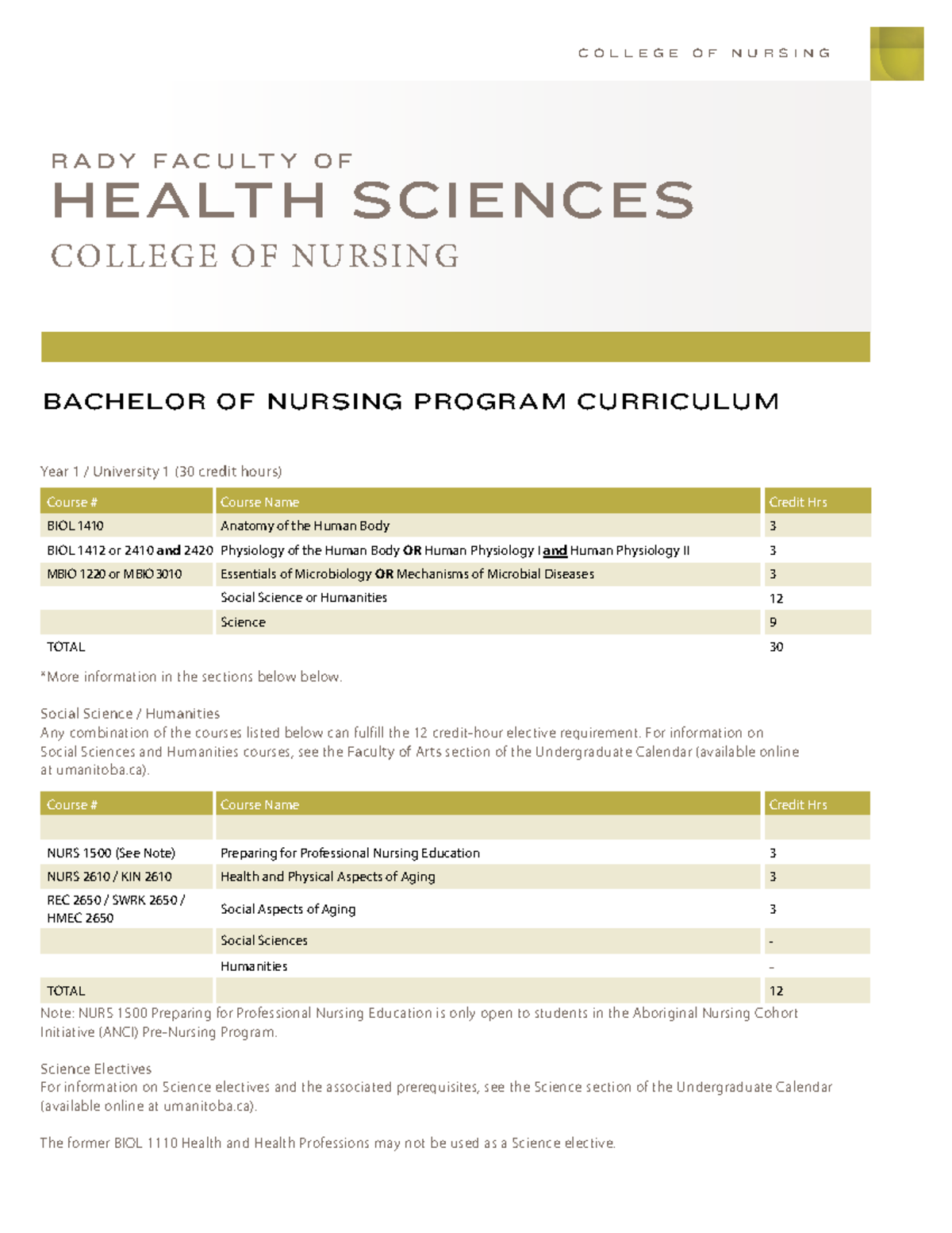 BN-Curriculum - to help with curriculum - Year 1 / University 1 (30 ...