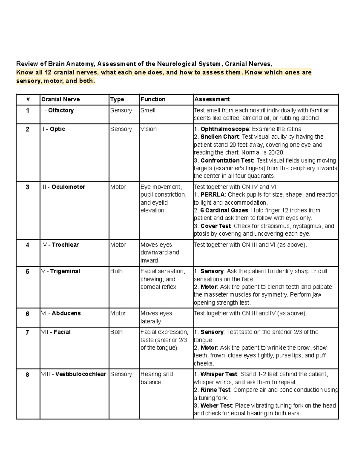 Health Assessment Part 3 - Review of Brain Anatomy, Assessment of the ...