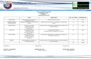 Final EXAM in Oral Communication - FINAL EXAM Oral Communication Directions: Read each sentence ...