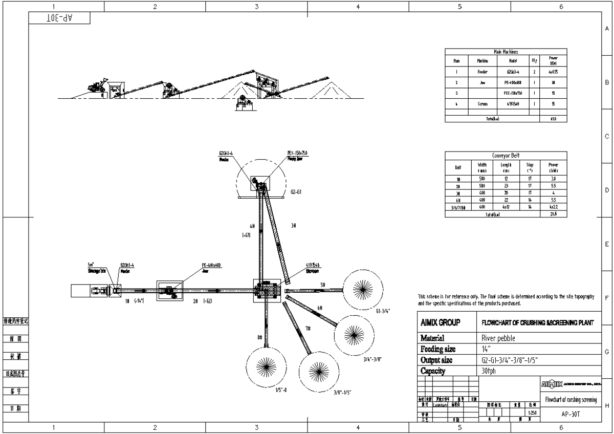 30tph crush flowsheet(20210928) - Civil Engineering - Studocu