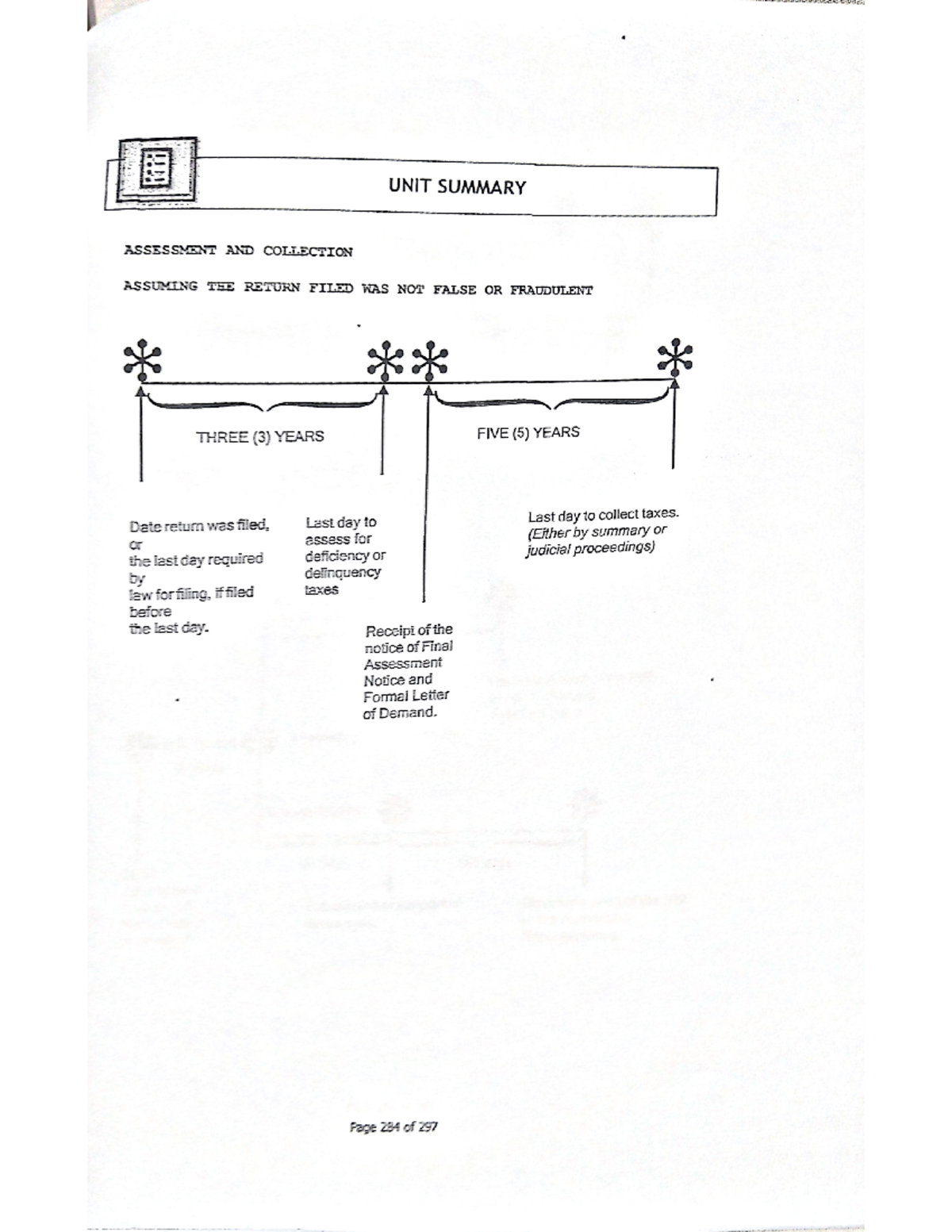UNIT Sumary - Taxation - 1 UNIT SUMMARY ASSESSMENT AND COLLECTION ASSUMING THE RETURN FILED WAS ...