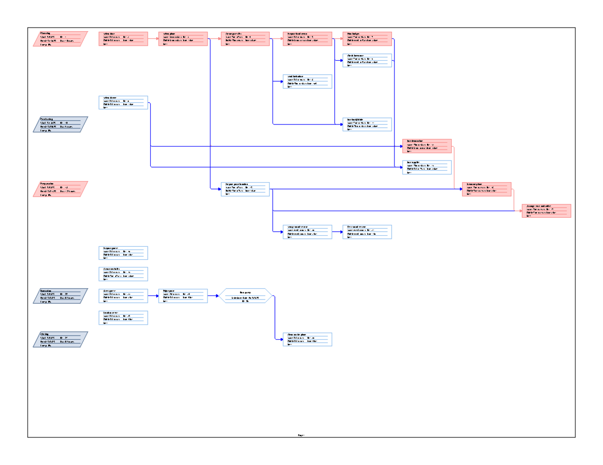 Sample network diagram - Select date Start: Fri 3/3/23 ID: 2 Finish ...