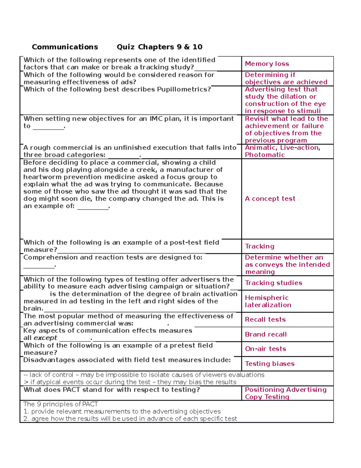 Week 5 quiz - practice quiz - Communications Quiz Chapters 9 & 10 Which ...