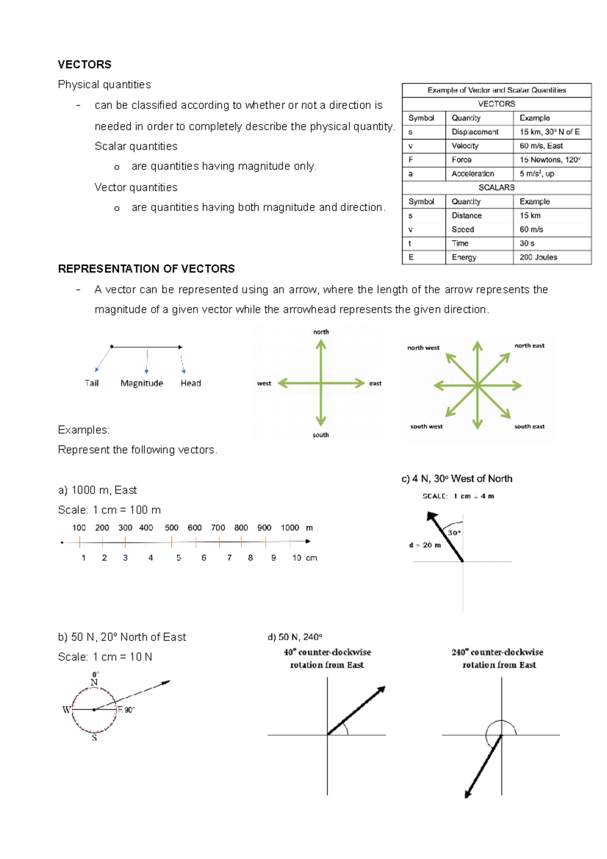 Lesson-1 - General Physics 1 - VECTORS Physical quantities - can be ...