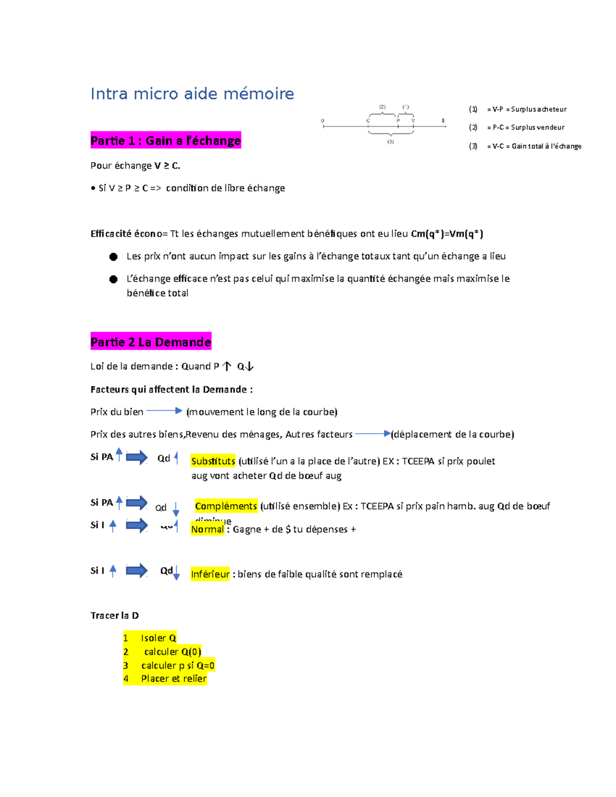 Intrasauveur copie - Micro - Intra micro aide mémoire Partie 1 : Gain a ...