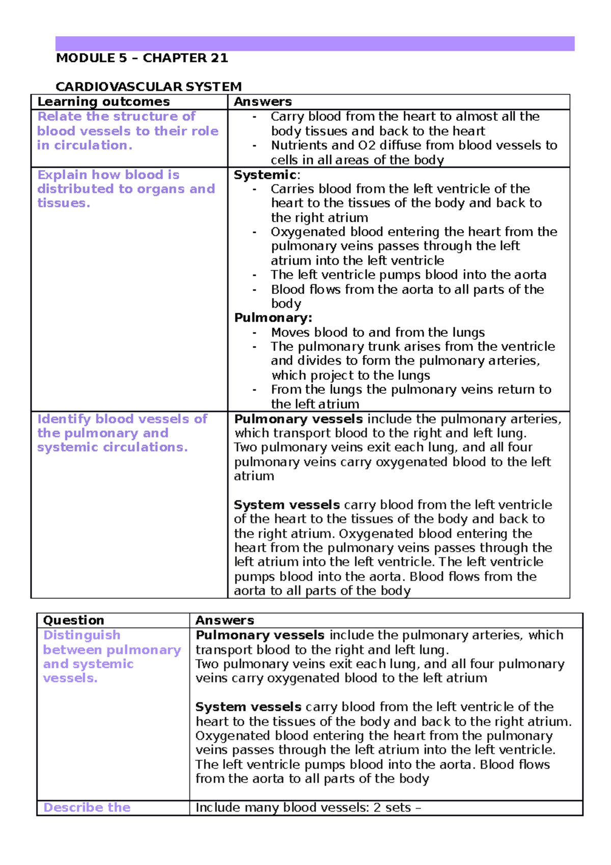 Module 5 - HUMB1001 Notes 2022 - MODULE 5 – CHAPTER 21 CARDIOVASCULAR ...