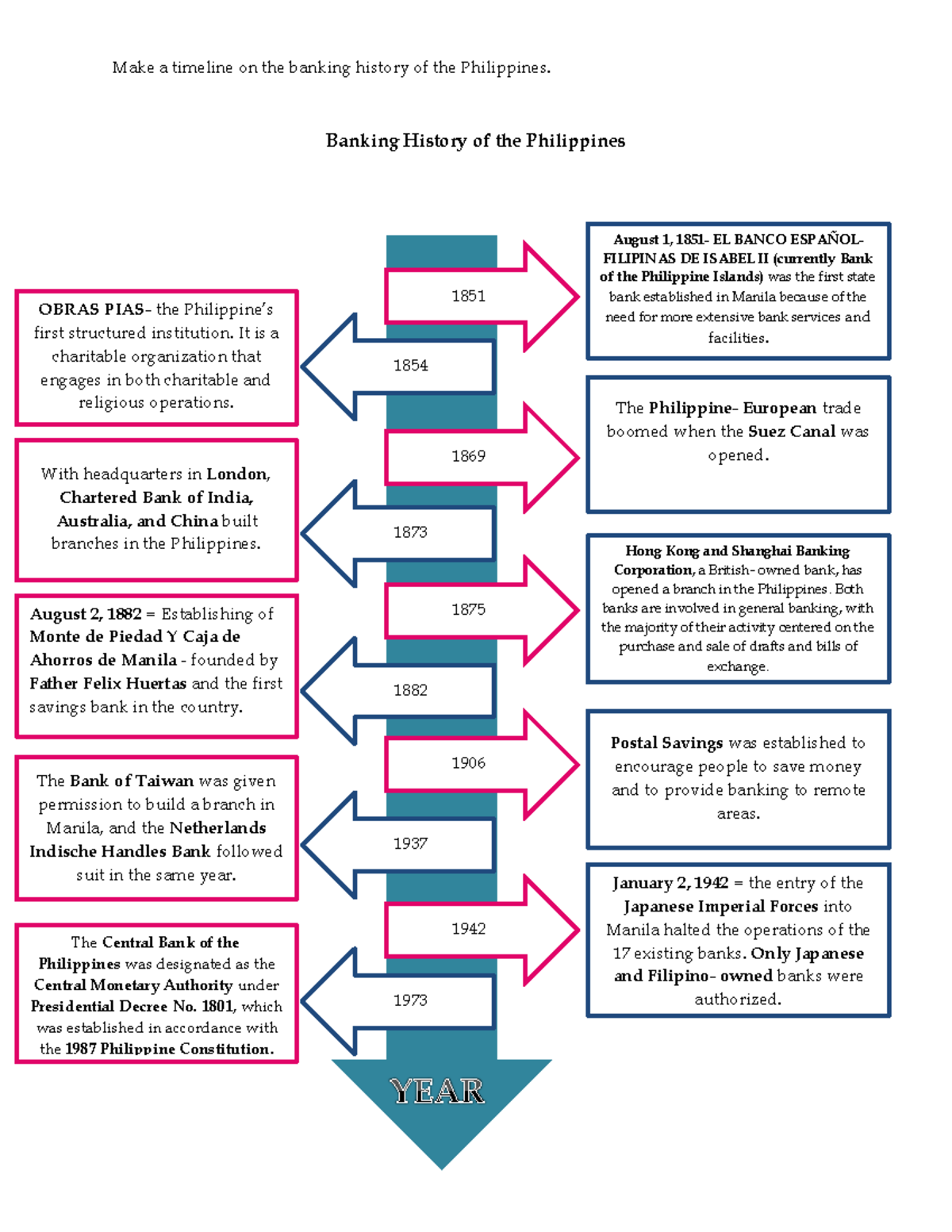 FMPR 3-M1-Timeline - Make a timeline on the banking history of the ...