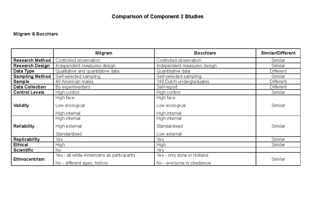 Study Comparisons - Psychology Revision for Component 2 OCR ...