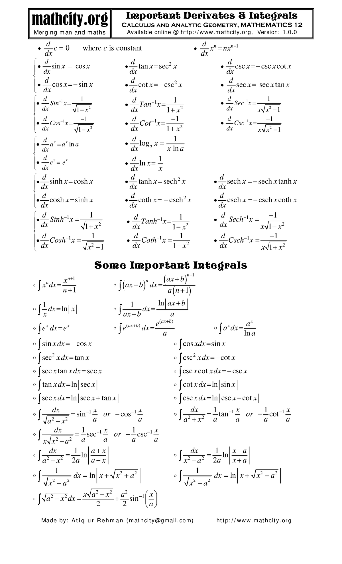 Fsc derivative integration formulas - mathcity Merging man and maths ...