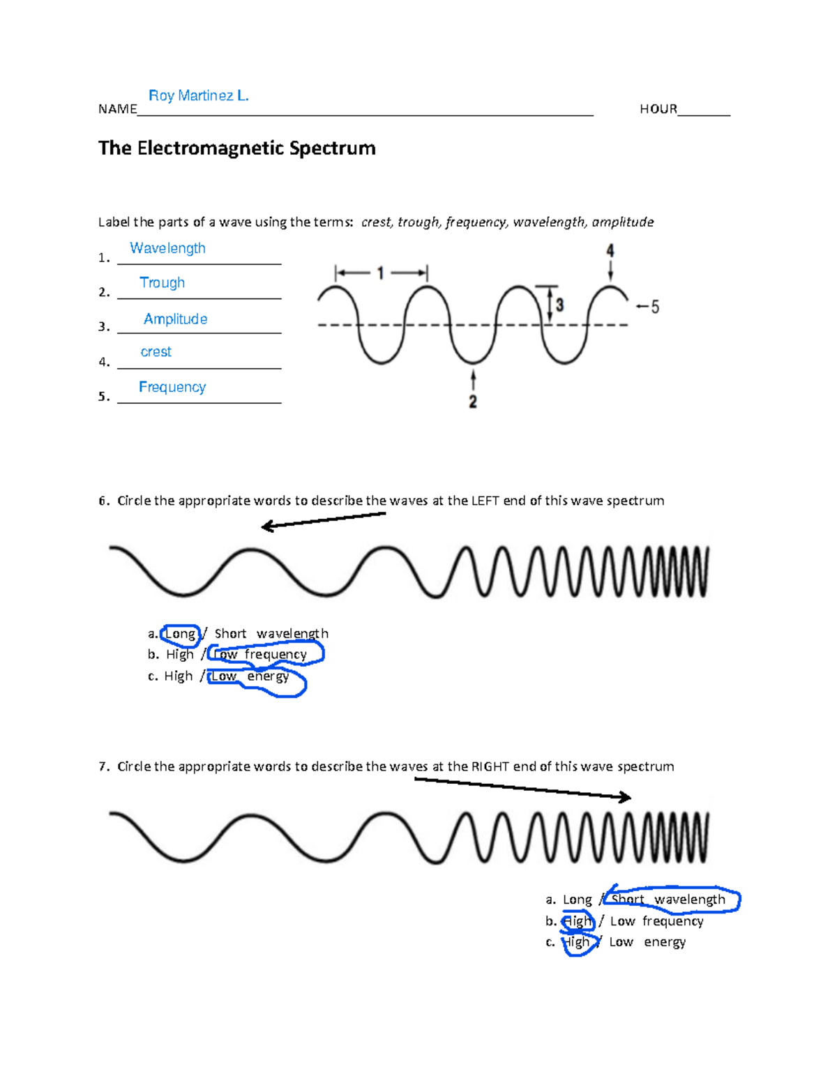 Electromagnetic Spectrum - NAME