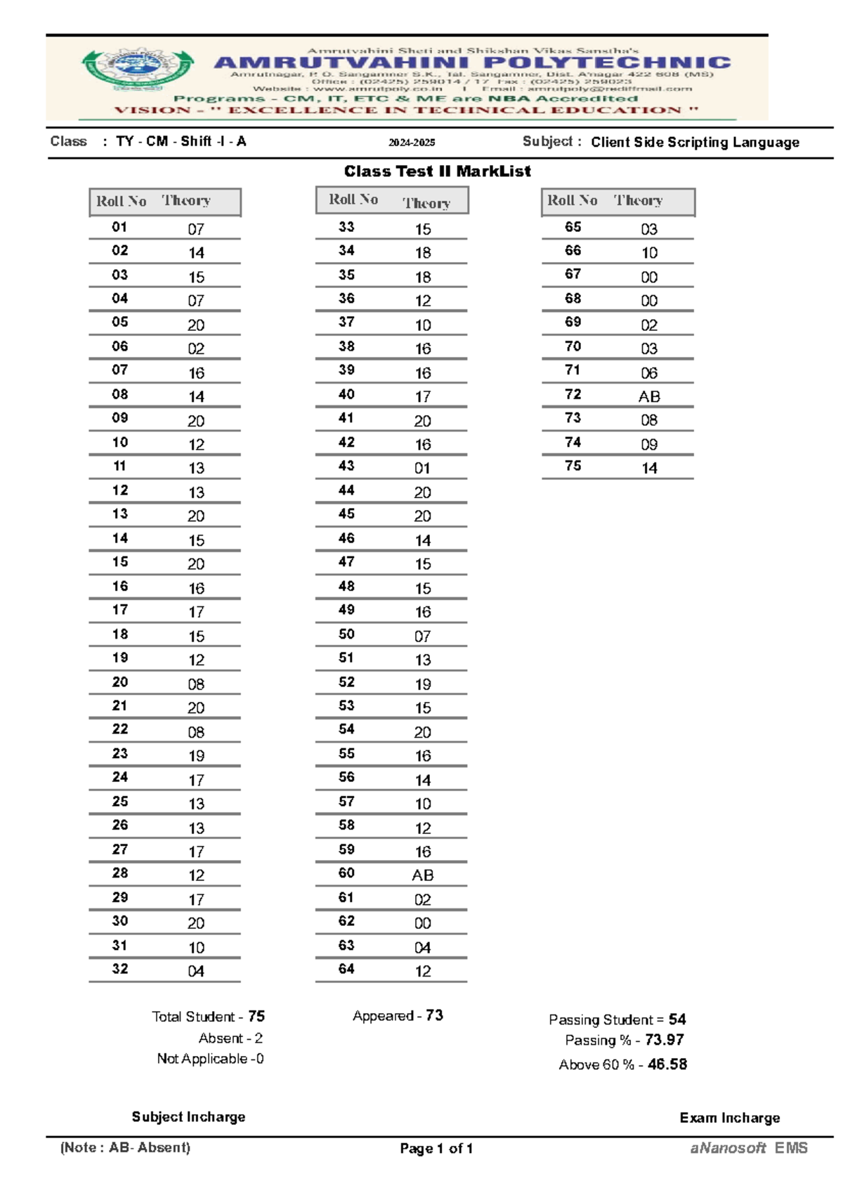 Ct2css - .... - 004 002 Class : TY - CM - Shift -I - A 2024-2025 ...