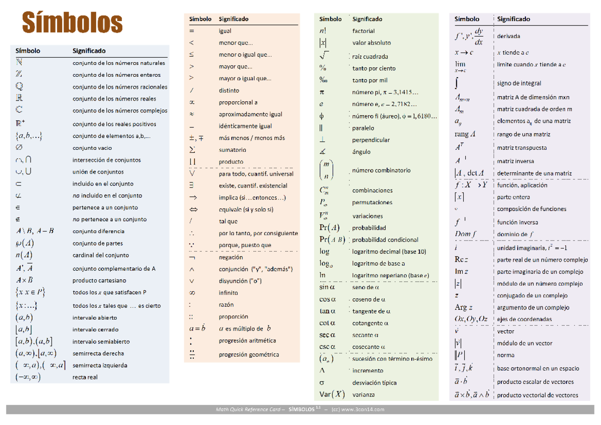 Simbologia - simbología - Matemáticas - Studocu