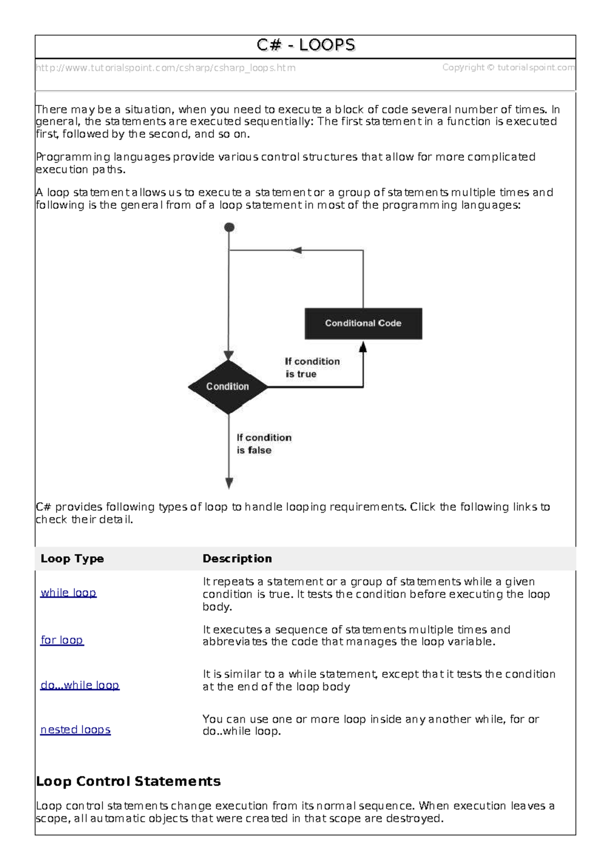 11 Csharp Loops About Programming Tutorialspointcsharpcsharp