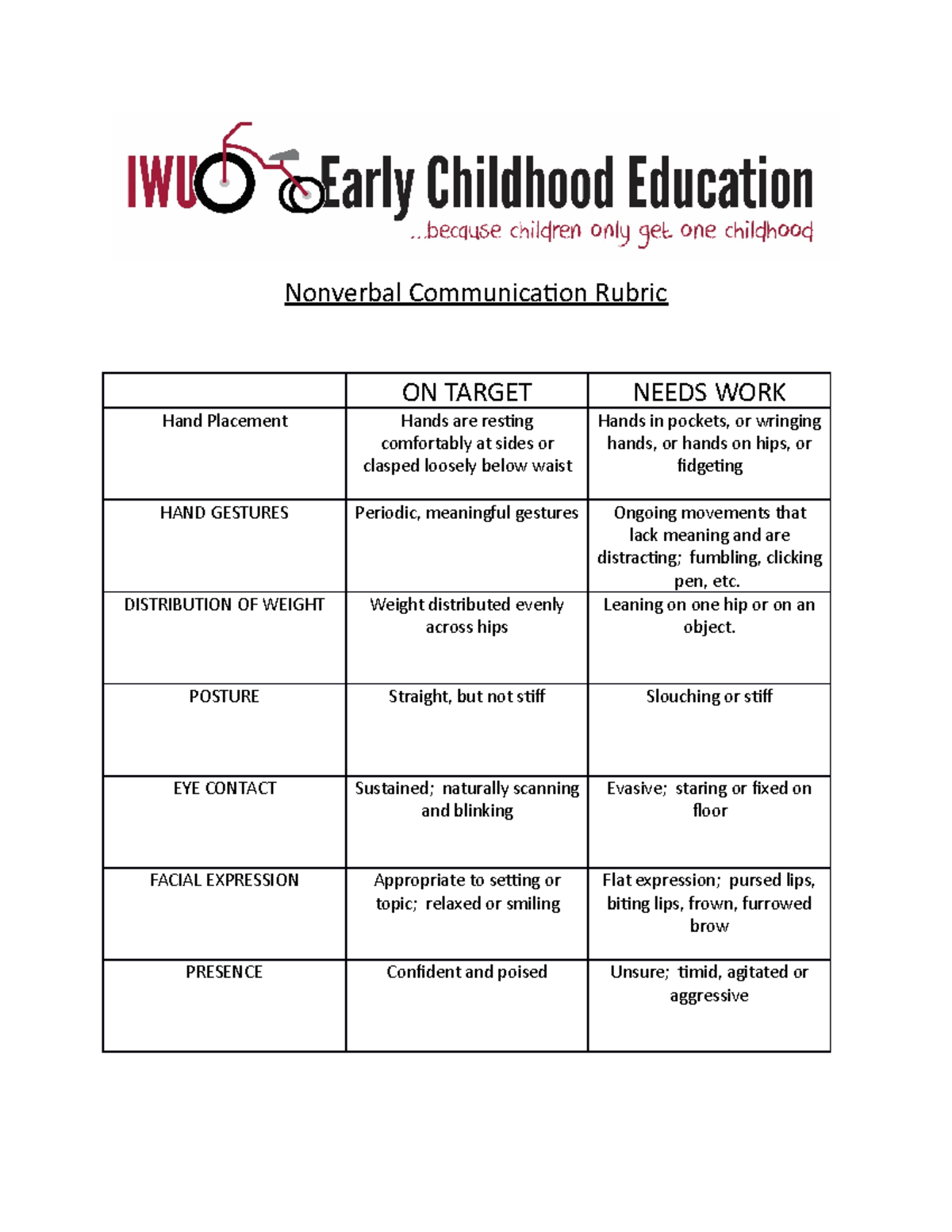 3.3 Assign Nonverbal Communication - Nonverbal Communication Rubric ON ...