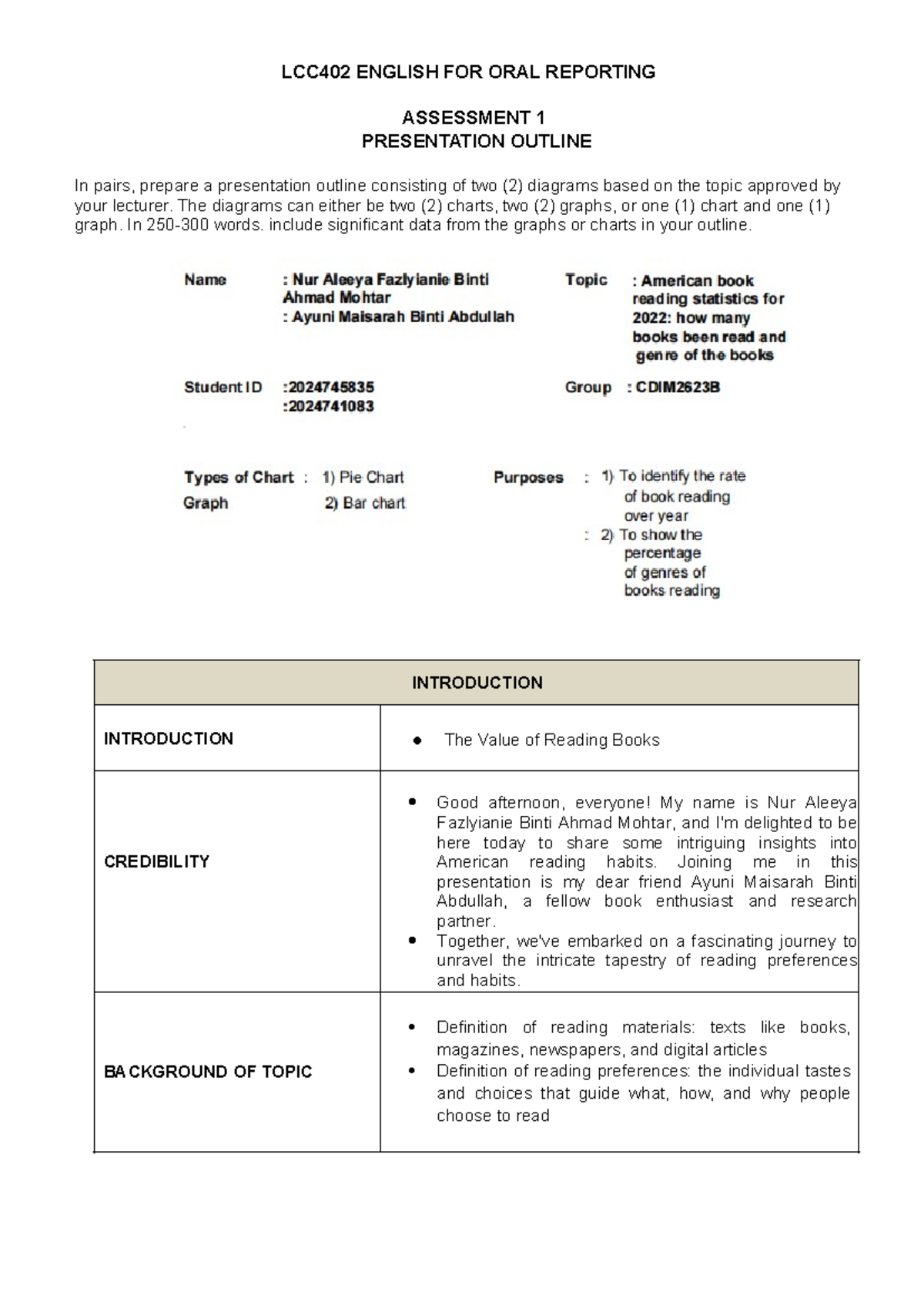 Overview lcc - LCC402 ENGLISH FOR ORAL REPORTING ASSESSMENT 1 ...