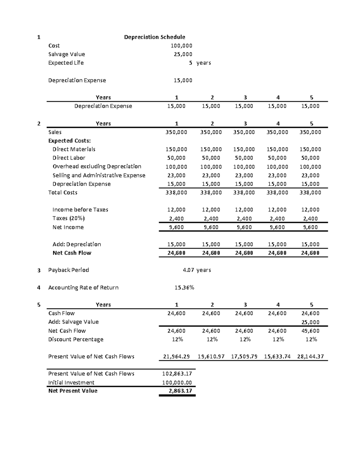 Minicase 10 - Depreciation Schedule 100,000 25,000 5 years 1 Cost ...