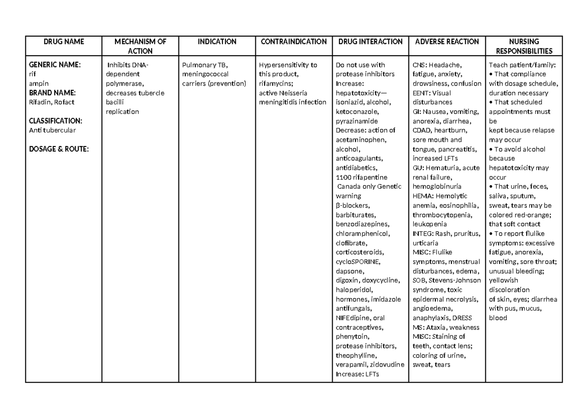 Rifampicin drug study - DRUG NAME MECHANISM OF ACTION INDICATION ...