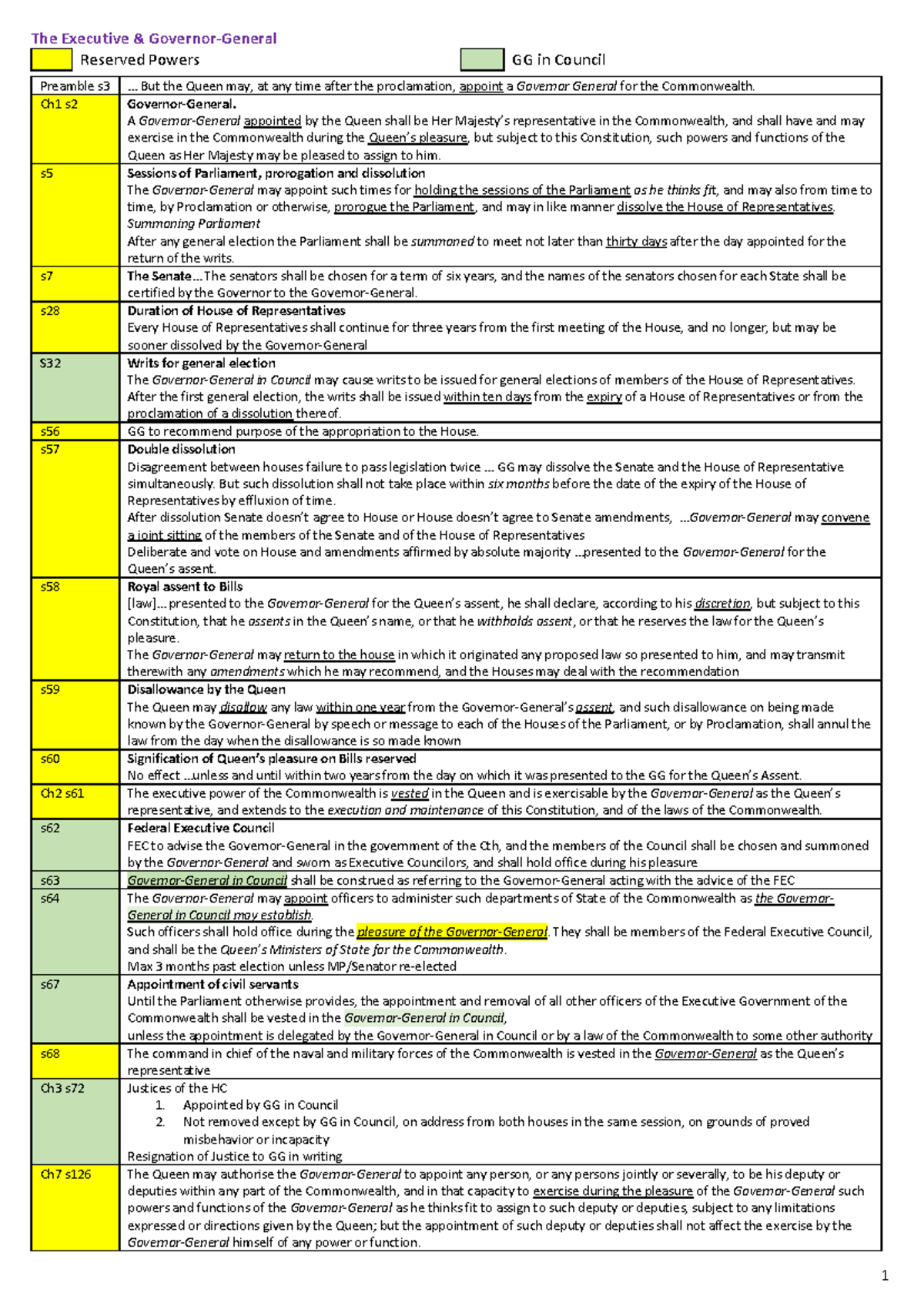 GG - Notes on Governor General - The Executive & Governor-General ...