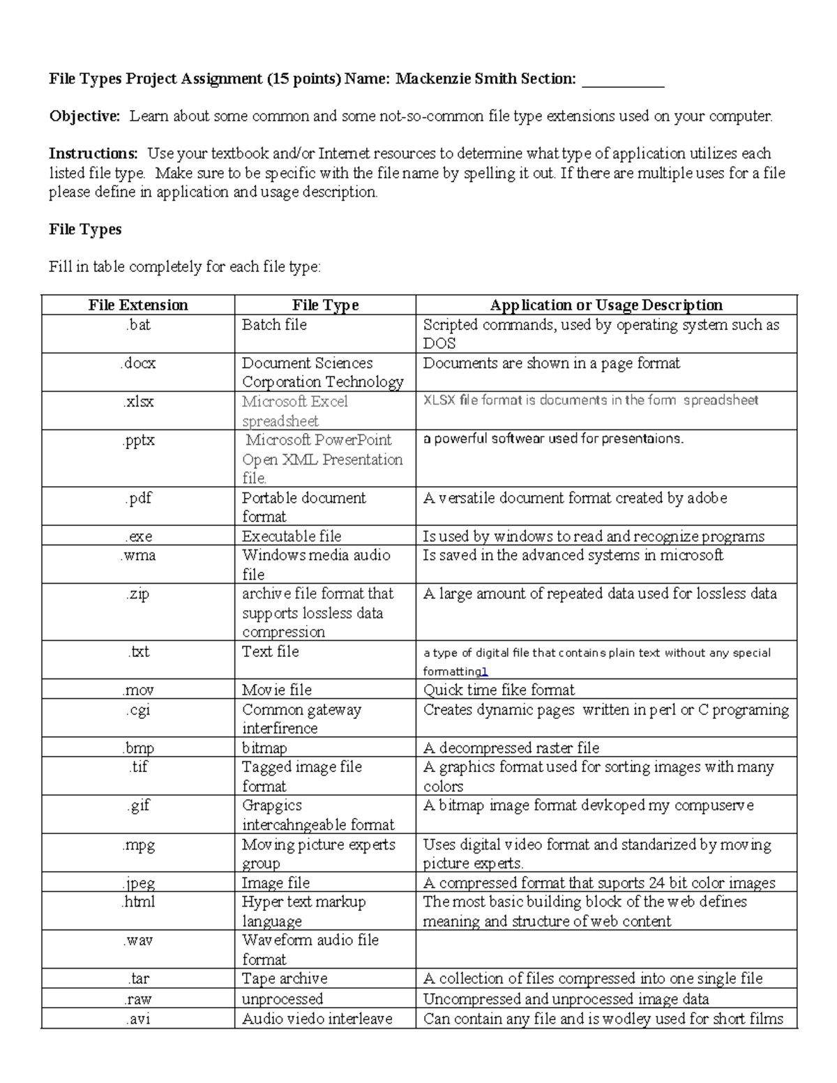 Cst133 fileextensions assignment - File Types Project Assignment (15 ...