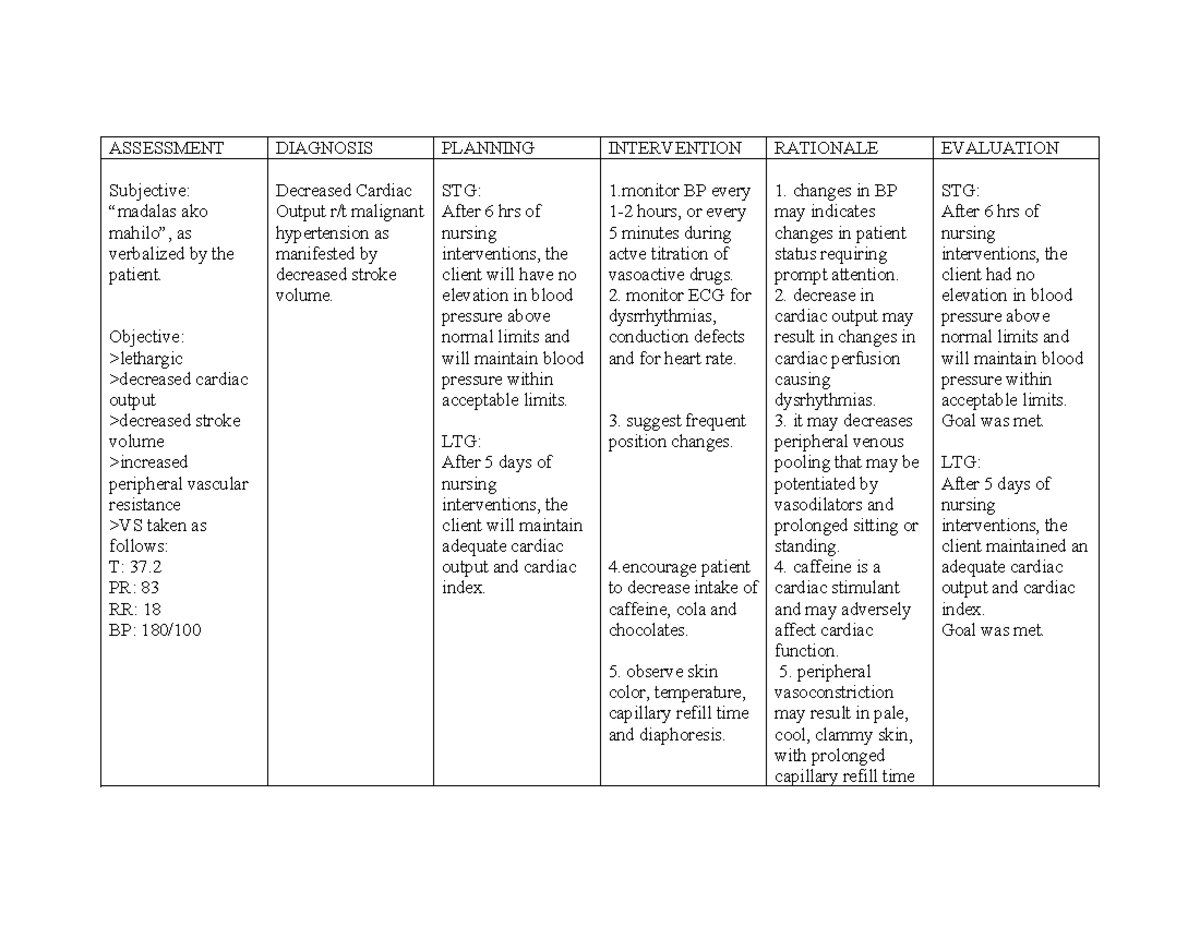 16808278 nursing care plan for hypertension - ASSESSMENT DIAGNOSIS ...