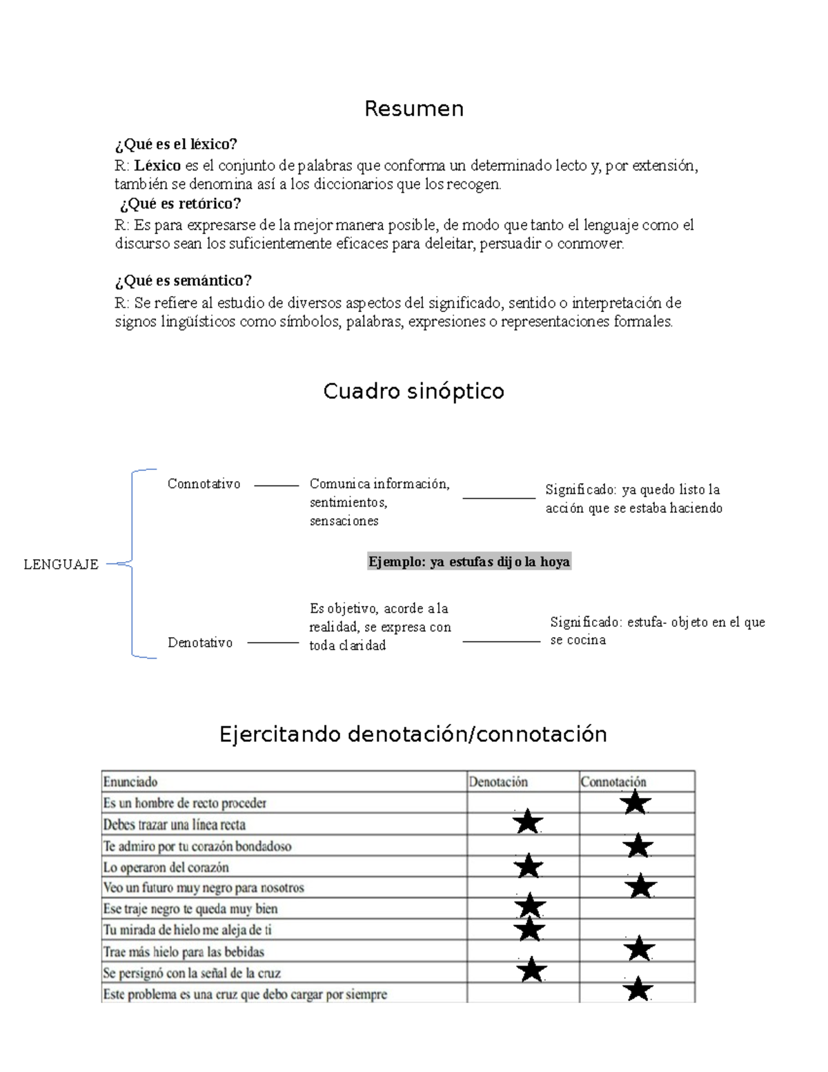 Analisis Lexico - JNKJJV - Resumen ¿Qué es el léxico? R: Léxico es el ...