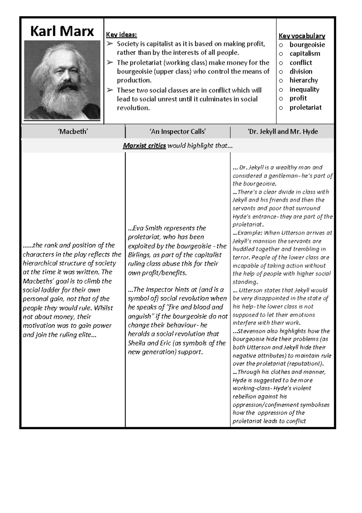 Critical Analysis of all three texts - Karl Marx Key ideas: Society is ...