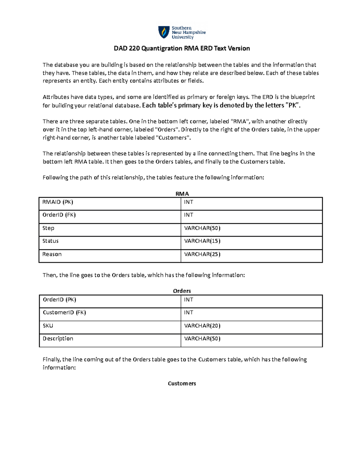 DAD 220 Quantigration RMA ERD Text Version - These tables, the data in ...