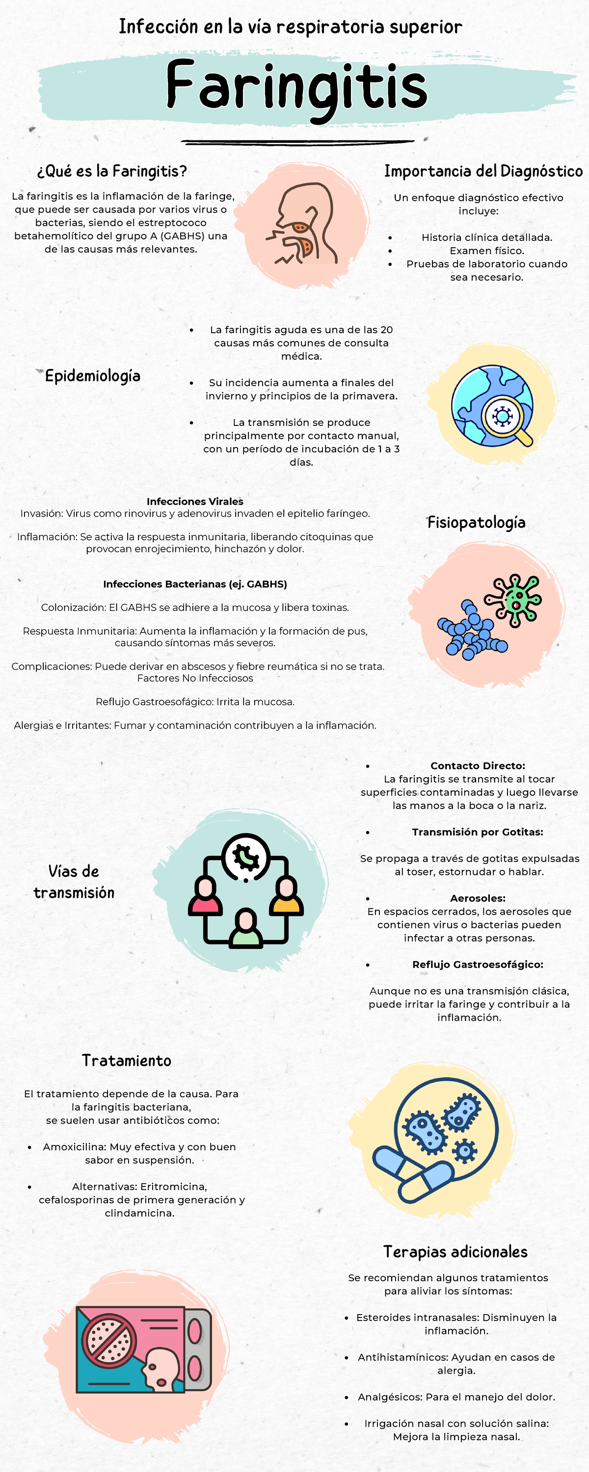 Infografía de faringitis -7 - ¿Qué es la Faringitis? La faringitis es ...