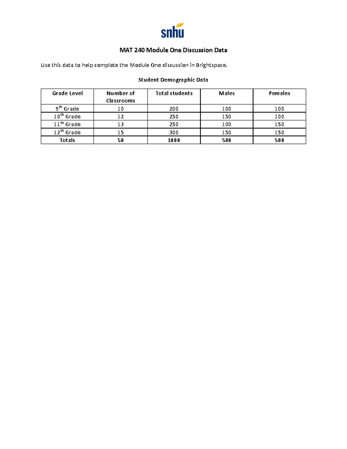 MAT 310 Module One Discussion - MAT 4101 - MAT 240 Module One ...