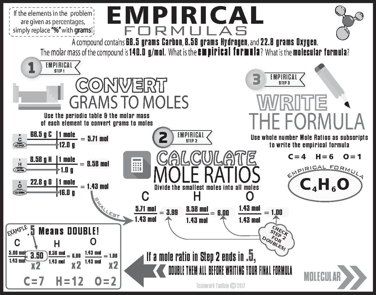 Formulas Mats Letter B & W - GRAMS TO MOLES EMPIRICAL STEP 1 A compound ...