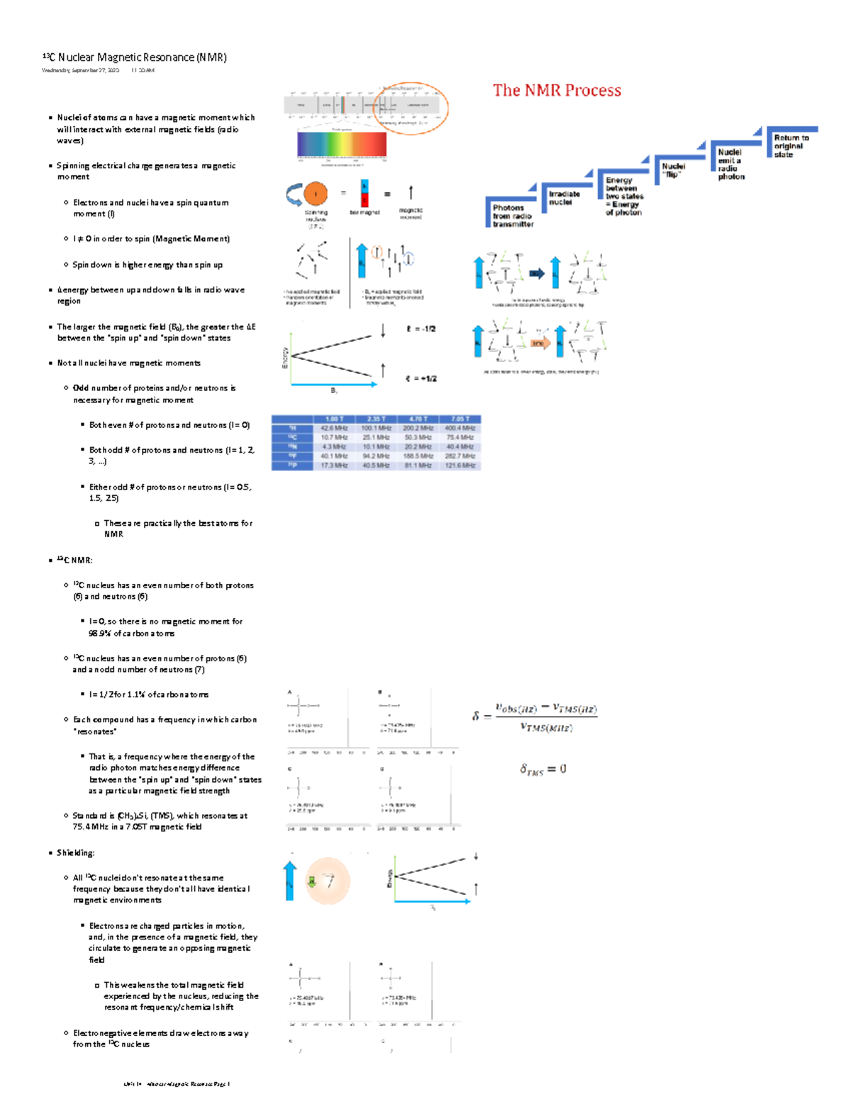 Unit 14 - Muclear Magnetic Resonace - Nuclei of atoms can have a ...