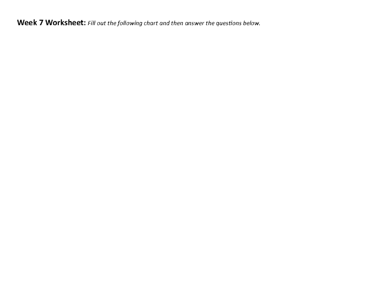 Week 7 Worksheet - chart on week 7 - Week 7 Worksheet: Fill out the ...