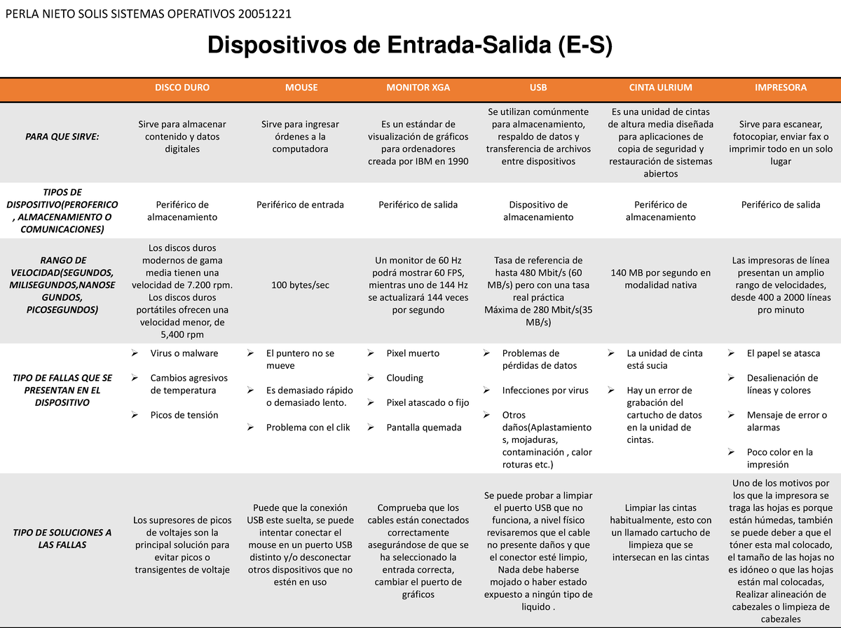 Dispostivos de Entrada y Salida Perla Nieto - DISCO DURO MOUSE MONITOR ...